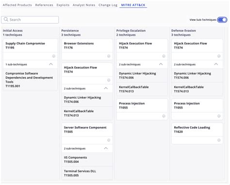 Flashpoint Intelligence Delivering Actionable Data For A Safer World