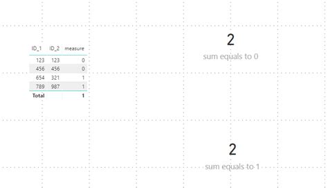 Solved Is It Possible To Count The Result Of A Measure Microsoft