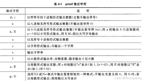 顺序程序设计、输入与输出顺序程序设计中的输入语句 Csdn博客