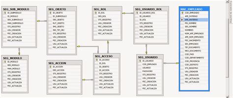 Database First Entity Data Model Primera Parte Modelo De Datos
