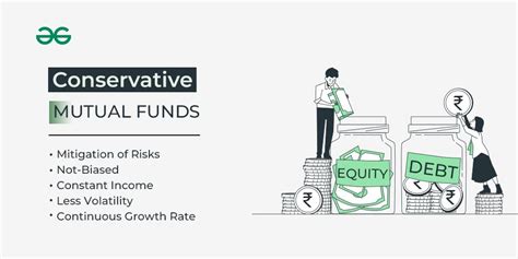 Conservative Mutual Funds Features Suitability And Advantages Geeksforgeeks