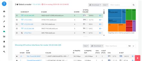 netflow based deep visibility trisul netflow analyzer