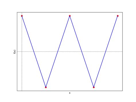 Real Analysis Sum N Infty N F N Has Unbounded Variation On Every A B Subset