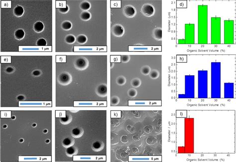 Solvent Dependent Symmetrical Etching Of Pi Membranes 10⁷ Pores Cm⁻²