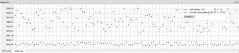 Dataplot Window For Visual Runtime Behavior Analysis Systemview