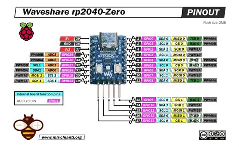 Waveshare Rp2040 Zero High Resolution Pinout And Specs Mischianti
