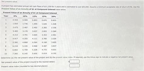 Solved Net Present Value A Project Has Estimated Annual Net Chegg Com