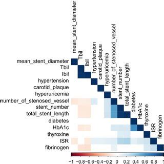 LASSO Regression Analysis Of Clinical Variables Download Scientific Diagram
