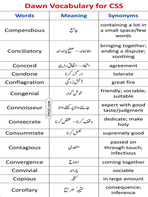 Dawn Vocabulary For Css Pdf Cognitive Science Cognition