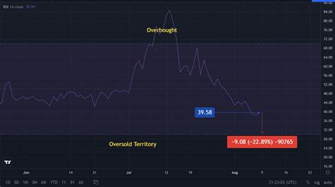 SLP Price Prediction Forecast Will SLP Surpass In