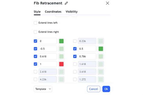 Unlock The Power Of Ict Fibonacci Retracement Opofinance