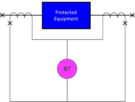 Protection Control PSPT Electrical Power Systems Training By PSPT Power Systems Protection