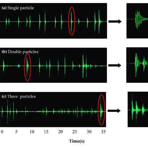Raw Acoustic Waveforms Of Moving Gravel With Different Particle Counts