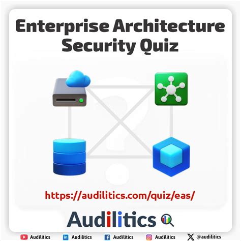 Enterprise Architecture Security Quiz Audilitics