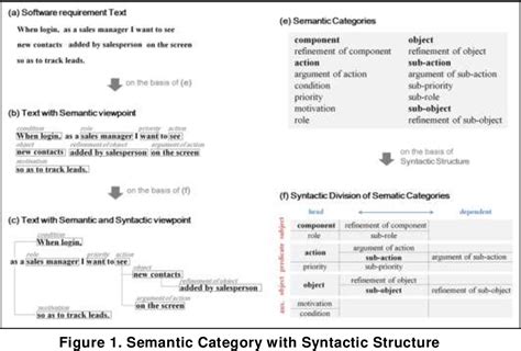 Figure 1 From Improving Classifiers For Semantic Annotation Of Software Requirements With