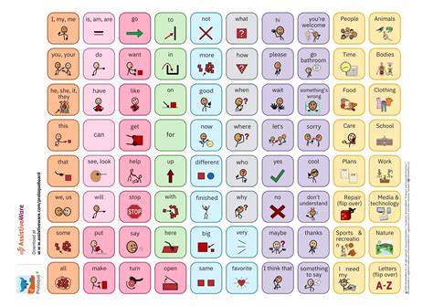 Stepping Into Aac Resources Praactical Aac