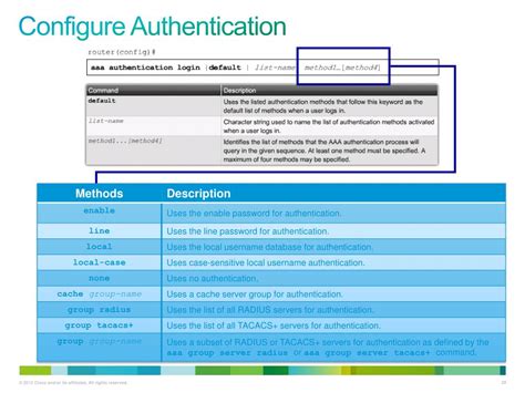 PPT Authentication Authorization And Accounting PowerPoint Presentation ID 2155484