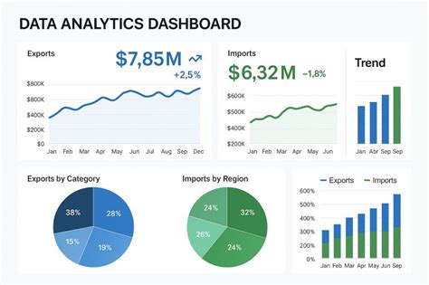 Dataanalytics Businessgrowth Tradeintelligence Datadriven Angat Rai