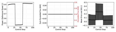 9 Plots Of The Weighted Flux Objective Function For Test Case 3