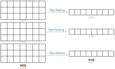使用textcnnword2vec实现简历文本分类（一）word2vec Textcnn Csdn博客