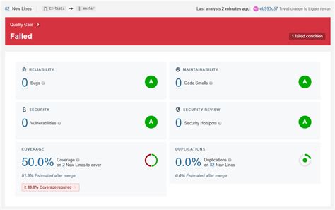 Sonar Guidance For Coverage In Github Actions Builds Sonarqube Cloud Sonar Community