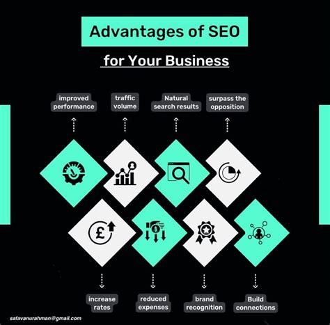 Safavanu Rahman On Linkedin Seo Search Engine Optimization Is Crucial For Businesses As It Helps…