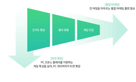 네이버 마케팅 솔루션