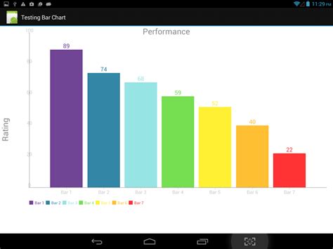 Android Acharengine Bargraph Xtextlabel Bar Lining Up Stack Overflow