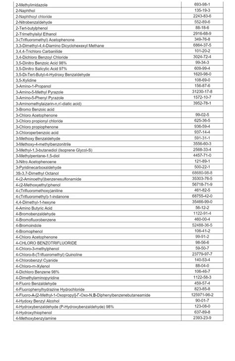 Copper Ii Bromide 985 500gm Bottle At Best Price In Mumbai Id