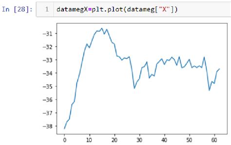 Magnetic X Axis Data At Point1 Download Scientific Diagram
