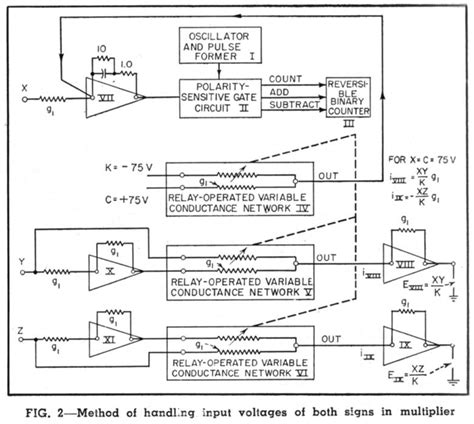 Analog Computers Rca Typhoon 1951