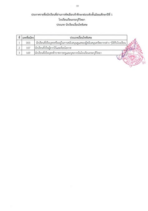 โรงเรียนกระบุรีวิทยา Added A New Photo โรงเรียนกระบุรีวิทยา