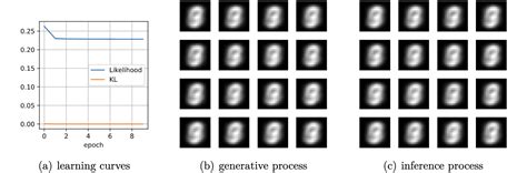 figure 5a β 1000 too much regularisation so both pathways look bad