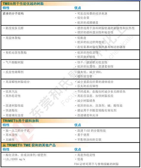 Tme 三羟甲基乙烷 多元醇 美国geo 弘利化工