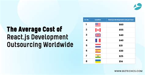 Outsource Reactjs Development