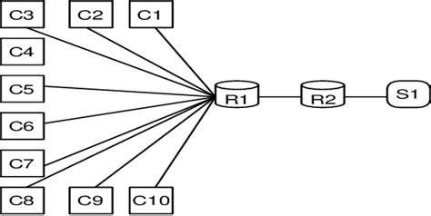 figure 1 from fl perf predicting tcp throughput with federated