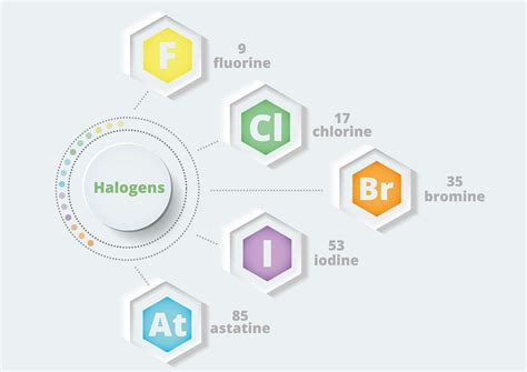 List 3 Halogens