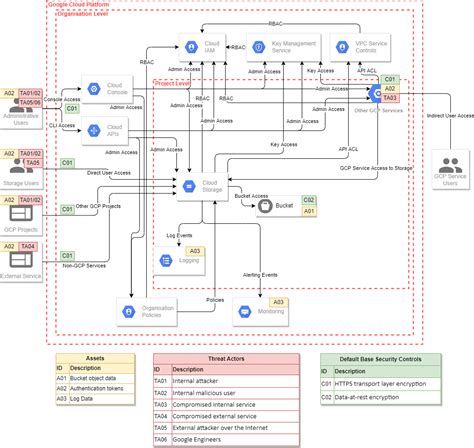 Roundup Of Threat Modeling Resources KWM