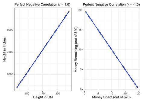 Bivariate Estimates R Notebook
