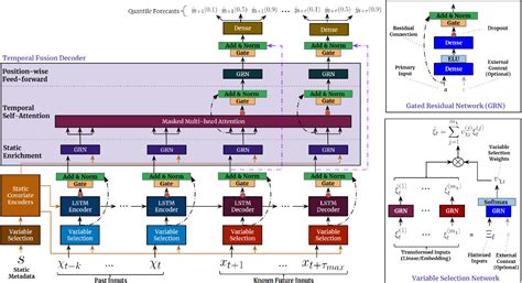 GitHub JeonJunHyuk Time Series Forecast Using Transformer