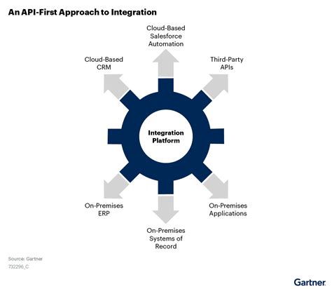 The Benefits Of Using A Cloud Based Data Integration Platform The Benefits Of Using A Cloud Based Data Integration Platform