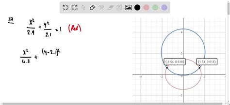 SOLVED Graph The Ellipses On The Same Coordinate Plane And Estimate Their Points Of