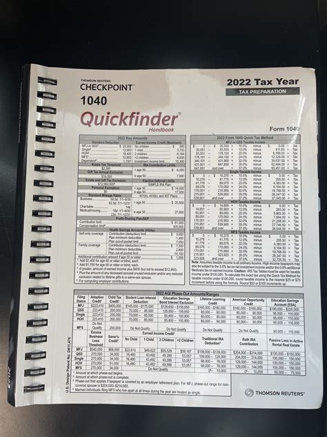 2022 Tax Year Quickfinder Form 1040 By Thompson Reuters Tax Prep