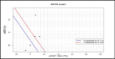 Graphical Representation Of Spice Splicing Tool Of Cant1 Gene Spice Download Scientific
