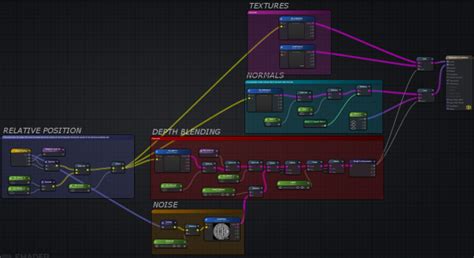Terrain And Mesh Blending In Unity Inresin