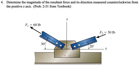 Determine The Magnitude Of The Resultant Force And Its Direction