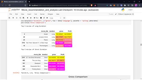 GitHub Roshan Movie Recommendation And Analysis