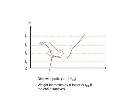 PPT Rare Event Simulation Splitting For Variance Reduction PowerPoint Presentation ID