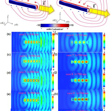 Electric Field Intensity Distributions E For Transverse Modes