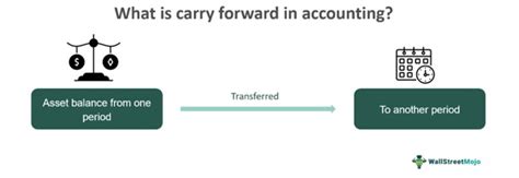 Carry Forward Accounting Meaning Example Vs Brought Forward